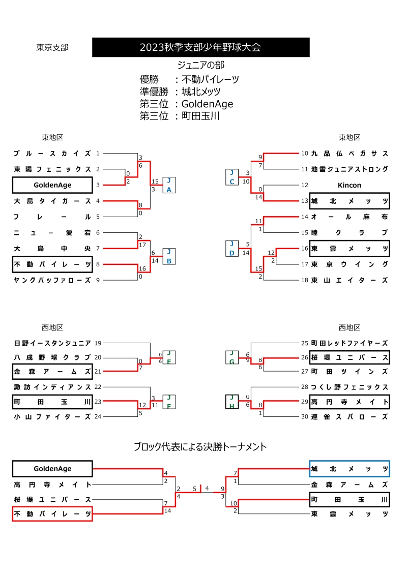 KJBB 関東団地少年野球連盟東京支部（関団連東京支部）